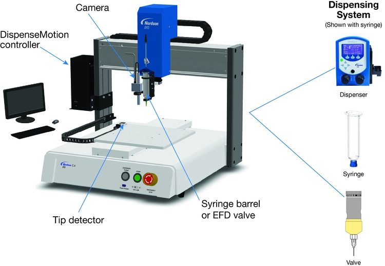 Automated Dispensing Systems - APlus Industry Co., Ltd.